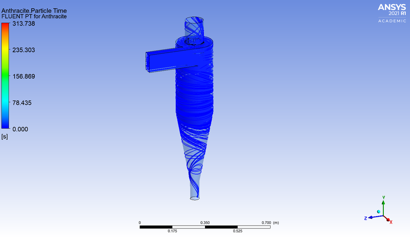 Simulating Cyclone separator with Discrete Phase Modelling using Fluent : Skill-Lync